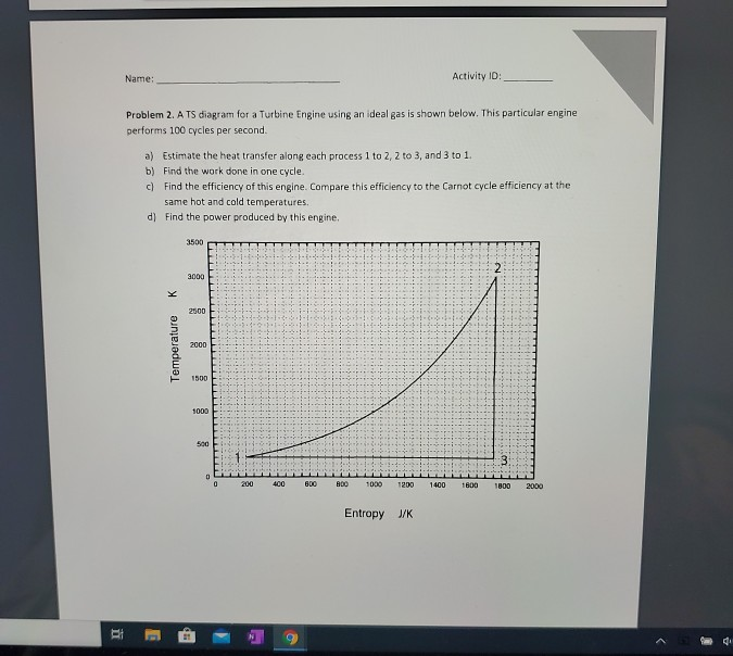 Solved A TS diagram for a Turbine Engine using an ideal gas | Chegg.com