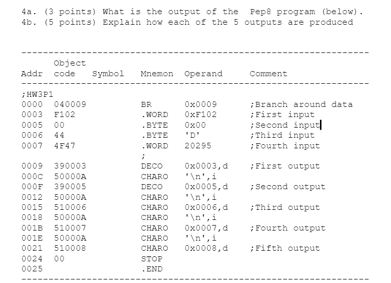 Solved 4a. (3 points) What is the output of the Pep8 program | Chegg.com