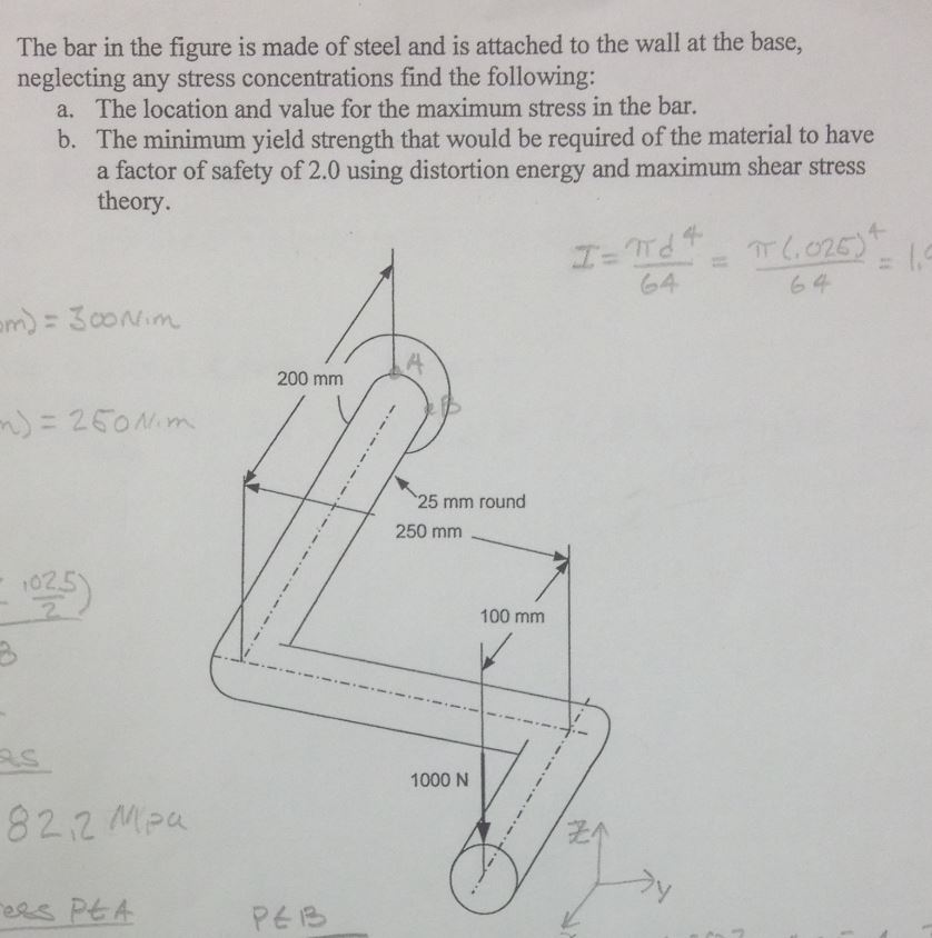 Solved The bar in the figure is made of steel and is | Chegg.com