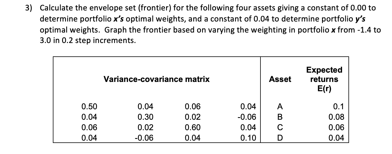 Solved Calculate the envelope set (frontier) for the | Chegg.com
