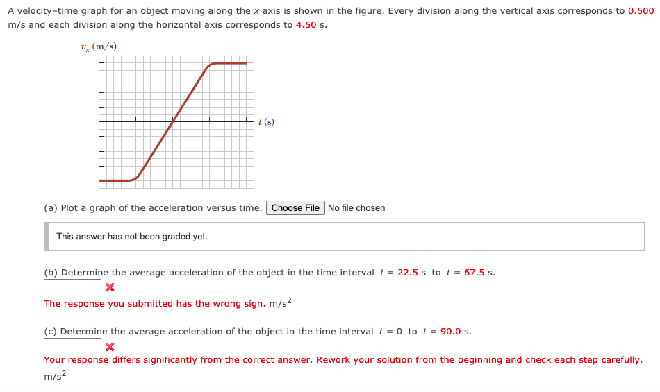 Solved A velocity-time graph for an object moving along the | Chegg.com