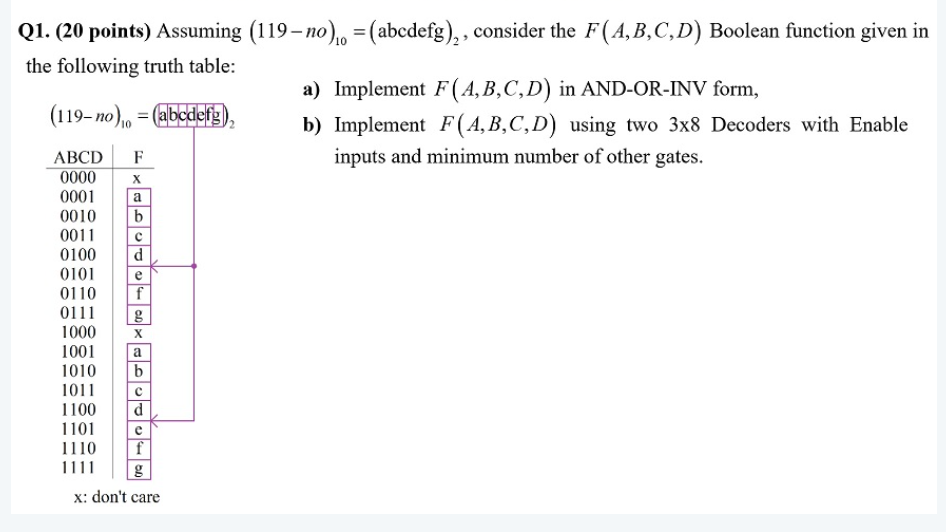 Solved Q1. (20 points) Assuming (119−no)10=( abcdefg )2, | Chegg.com