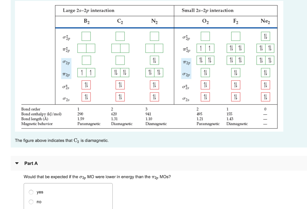 Solved Large 2s-2p interaction Small 2s-2p interaction Ne2 | Chegg.com