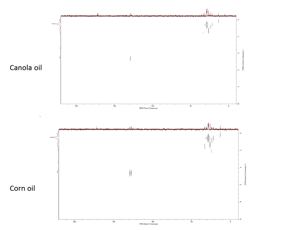 Solved \ Compare and contrast the HECTOR spectrums. As well | Chegg.com