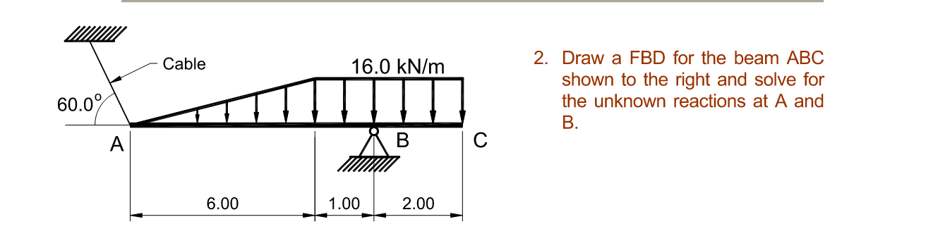 Solved Cable 16.0 kN/m 2. Draw a FBD for the beam ABC shown | Chegg.com