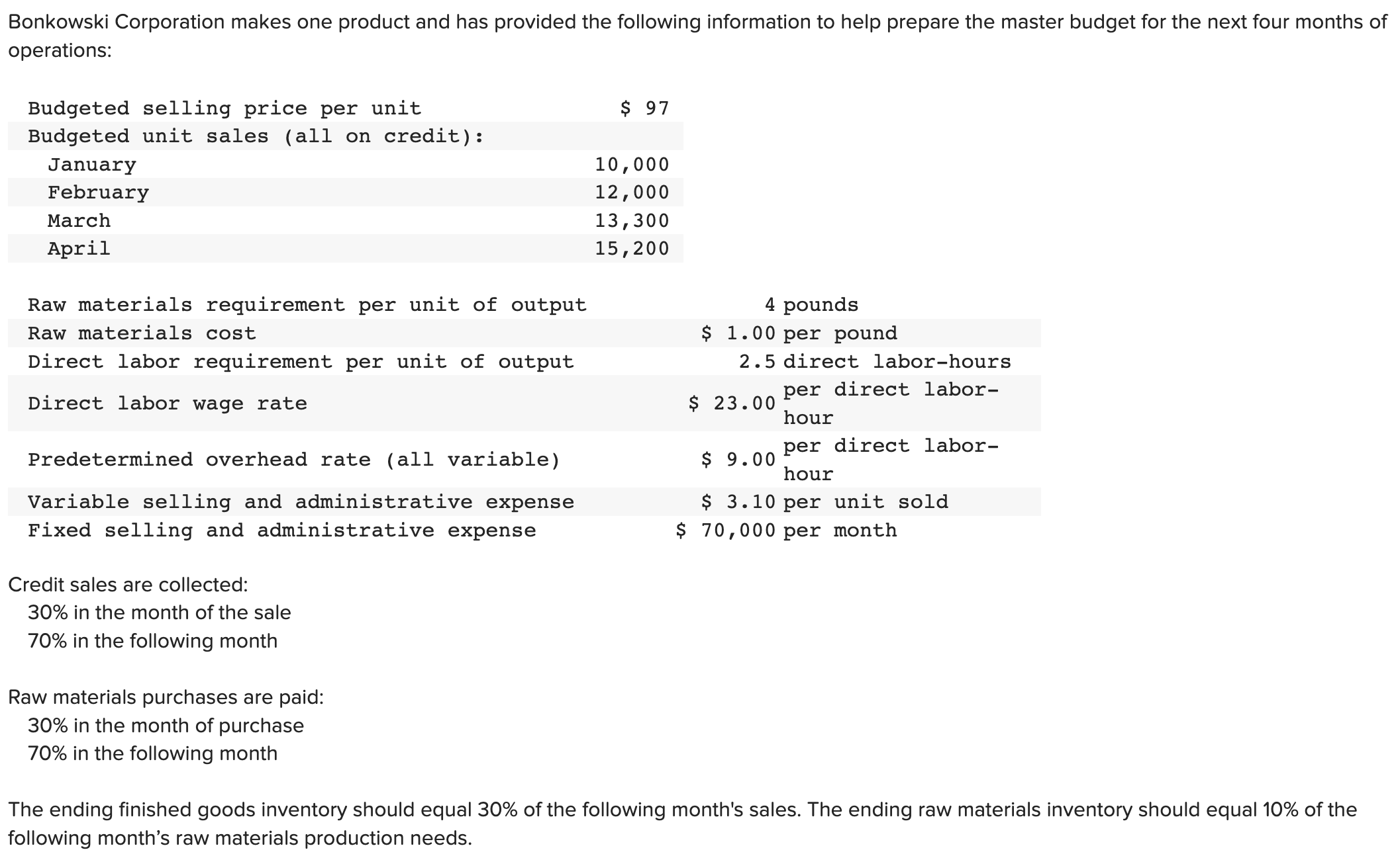 Solved The budgeted required production for February is | Chegg.com