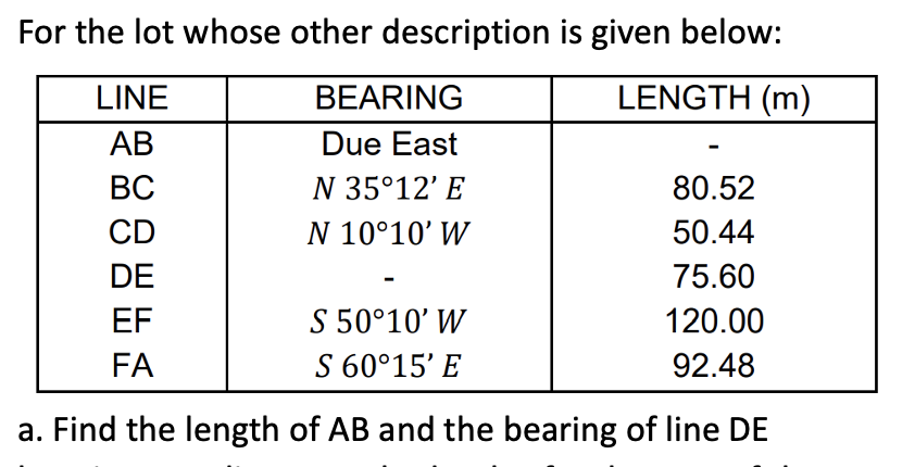 Solved For the lot whose other description is given below: | Chegg.com