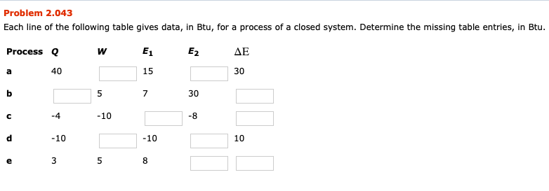 Solved Problem 2.043 Each line of the following table gives | Chegg.com