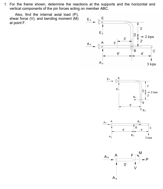 Solved 1. For the frame shown, determine the reactions at | Chegg.com