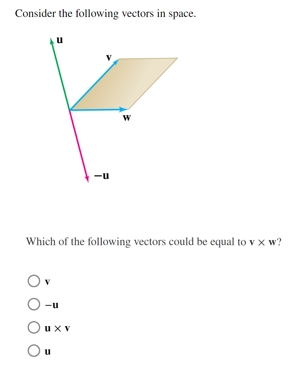 Solved Consider the following vectors in space. Which of the | Chegg.com