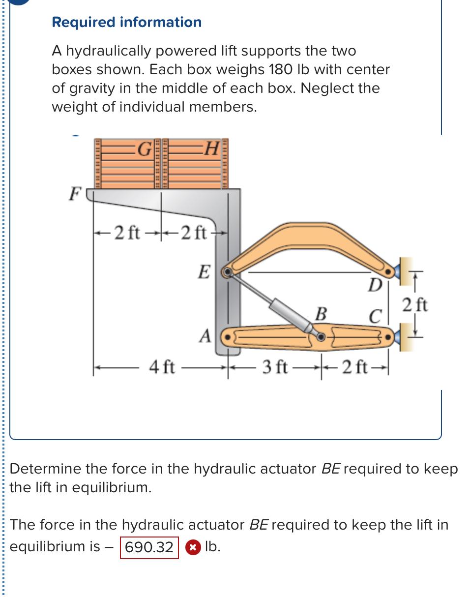 Solved Required information A hydraulically powered lift | Chegg.com