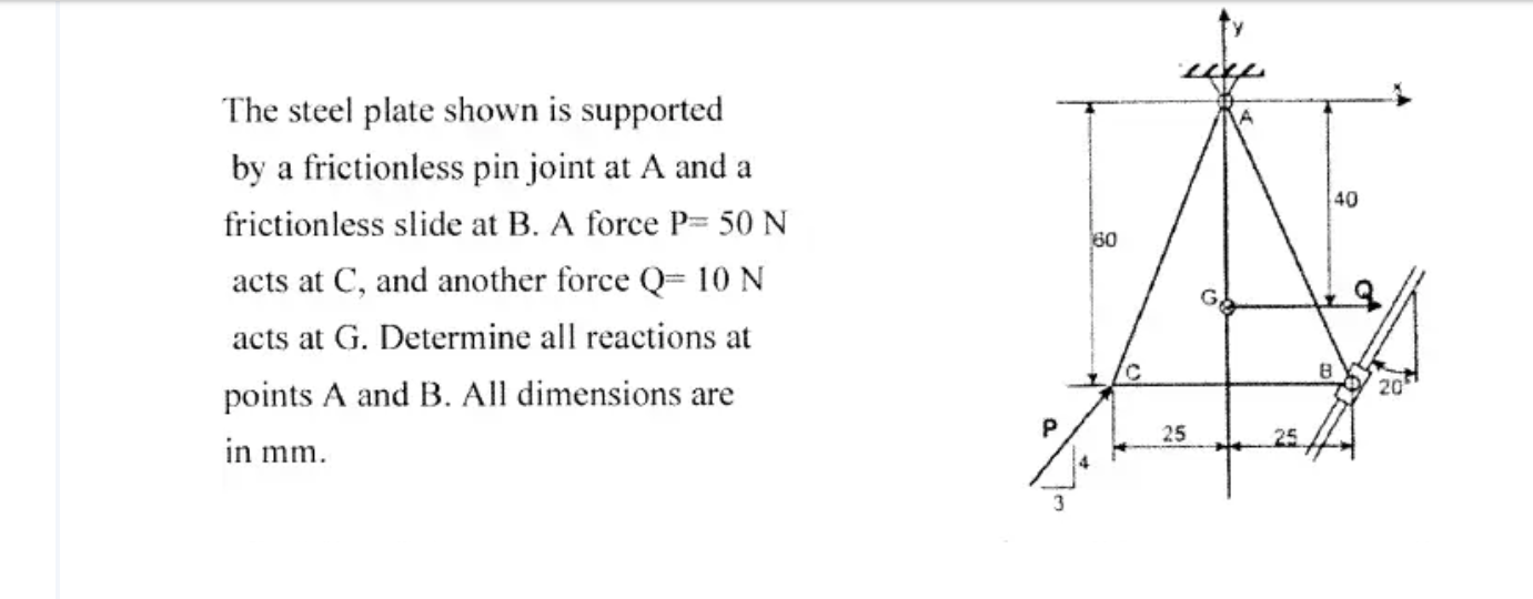 Solved The steel plate shown is supported by a frictionless | Chegg.com