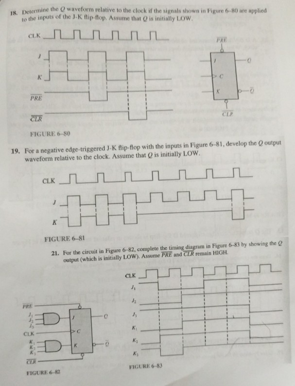 Solved I8 Determine Q Waveform Relative Clock Signals Shown Figure 6 80 Applied Inputs J K 