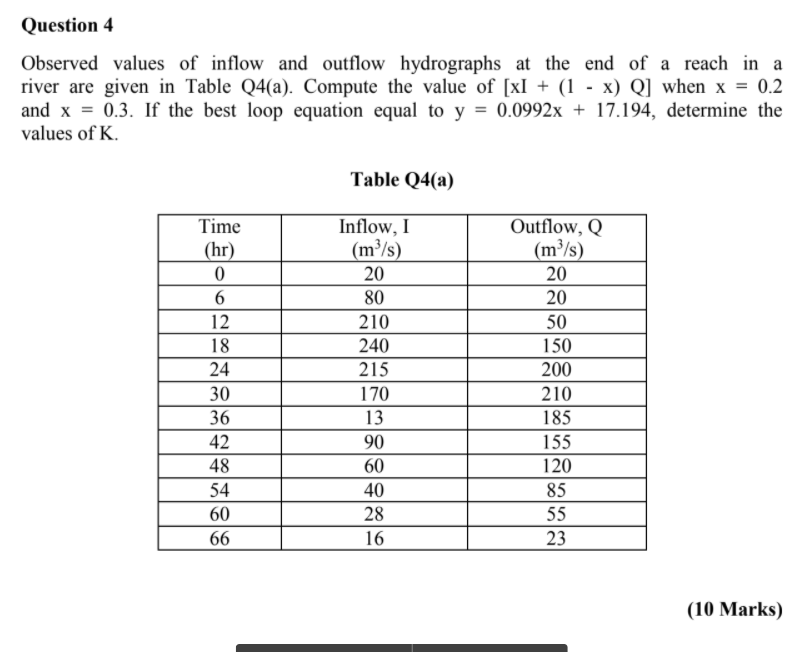 Solved Question 4 Observed values of inflow and outflow | Chegg.com