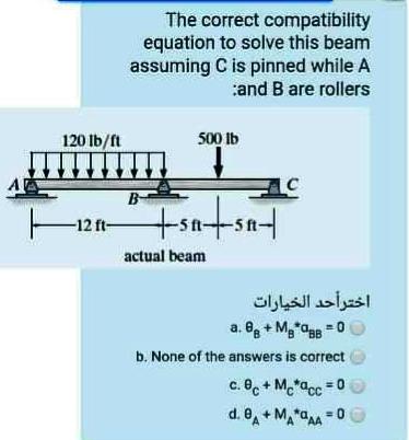 Solved The correct compatibility equation to solve this beam | Chegg.com