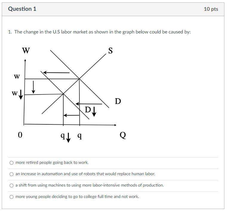 Solved 1. The change in the U.S labor market as shown in the | Chegg.com