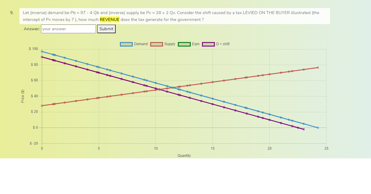 Solved 9. Let (inverse) demand be Pb = 97 - 4 Qb and | Chegg.com
