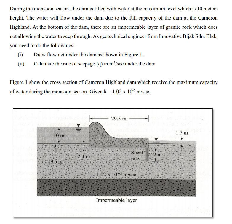 Solved During the monsoon season, the dam is filled with | Chegg.com