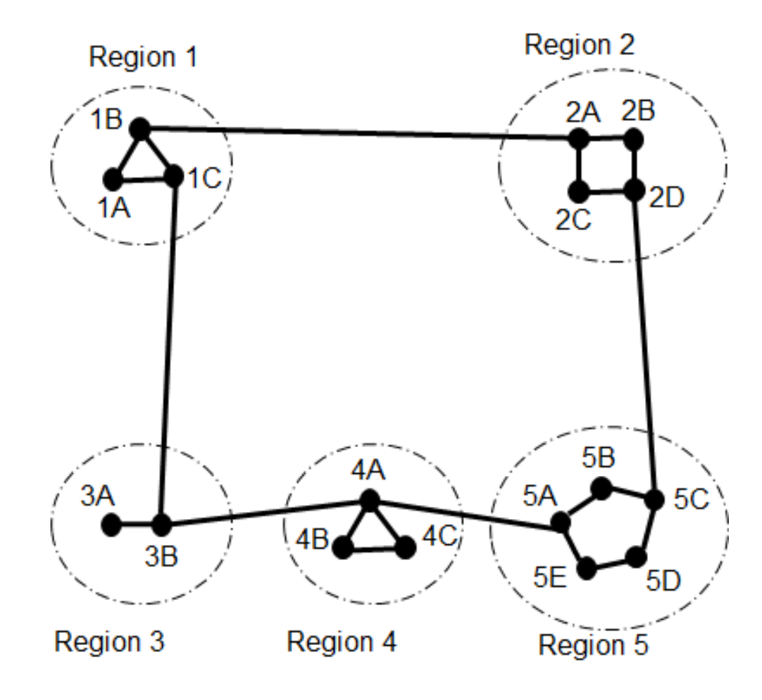 Solved In The Network Depicted In Fig 2 The Hierarchical 