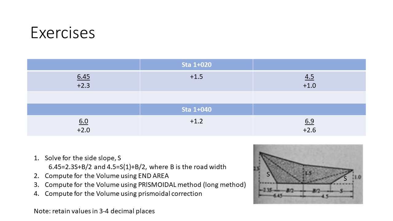 Solved QUESTIONS: 1. What is the value of the side slope? 2. | Chegg.com