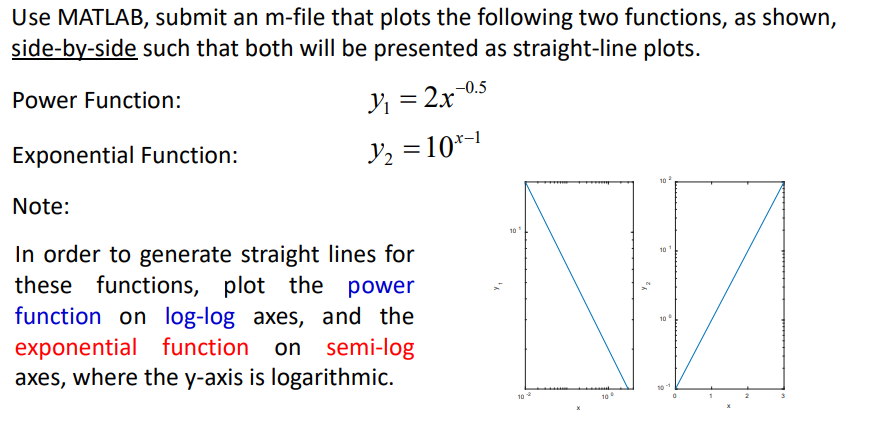 Solved Use MATLAB, submit an m-file that plots the following | Chegg.com