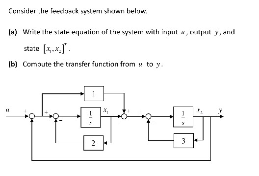 Solved Consider the feedback system shown below. (a) Write | Chegg.com