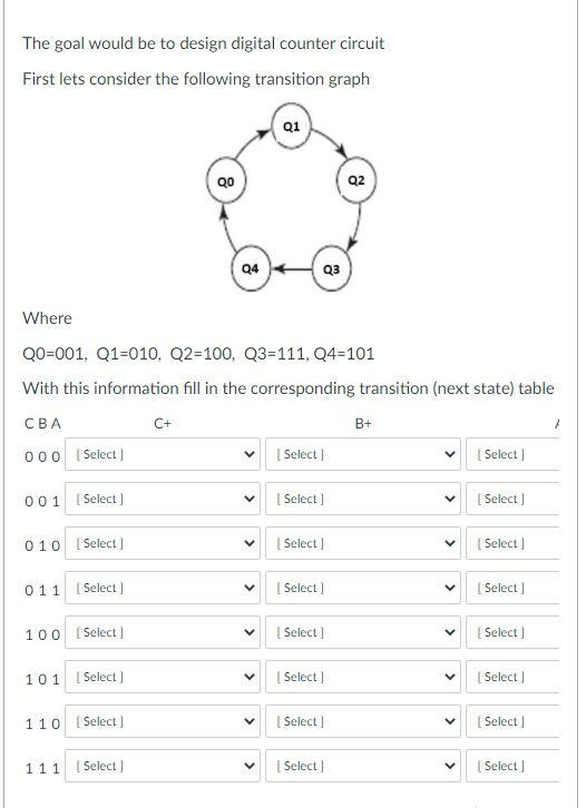 Solved The goal would be to design digital counter circuit | Chegg.com