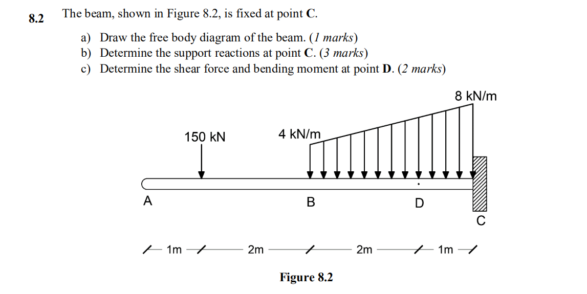Solved 8.2 The beam, shown in Figure 8.2, is fixed at point | Chegg.com