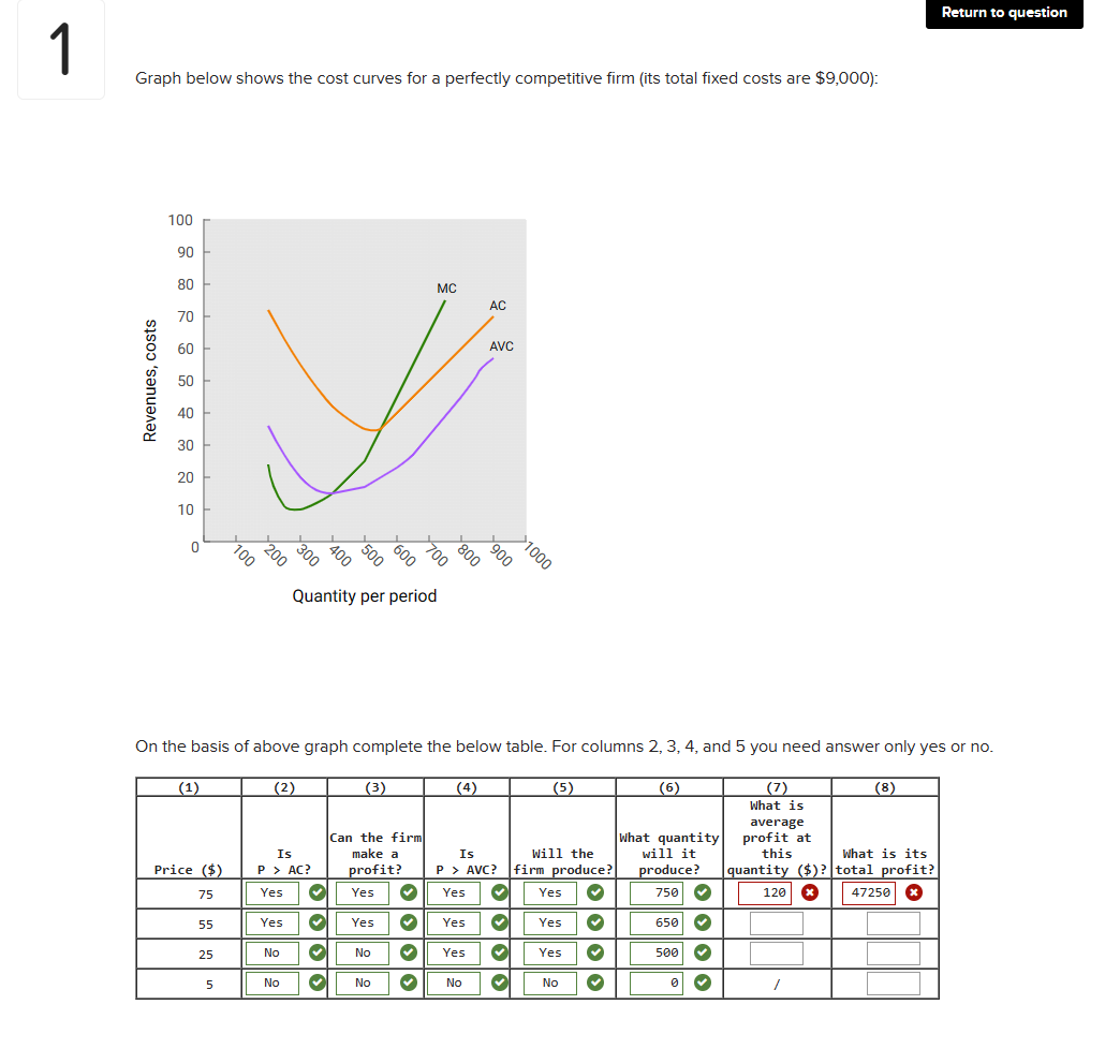 Solved Graph below shows the cost curves for a perfectly | Chegg.com