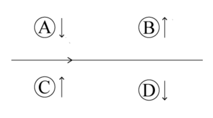 Solved Four loops are moving relative to a wire carrying a | Chegg.com