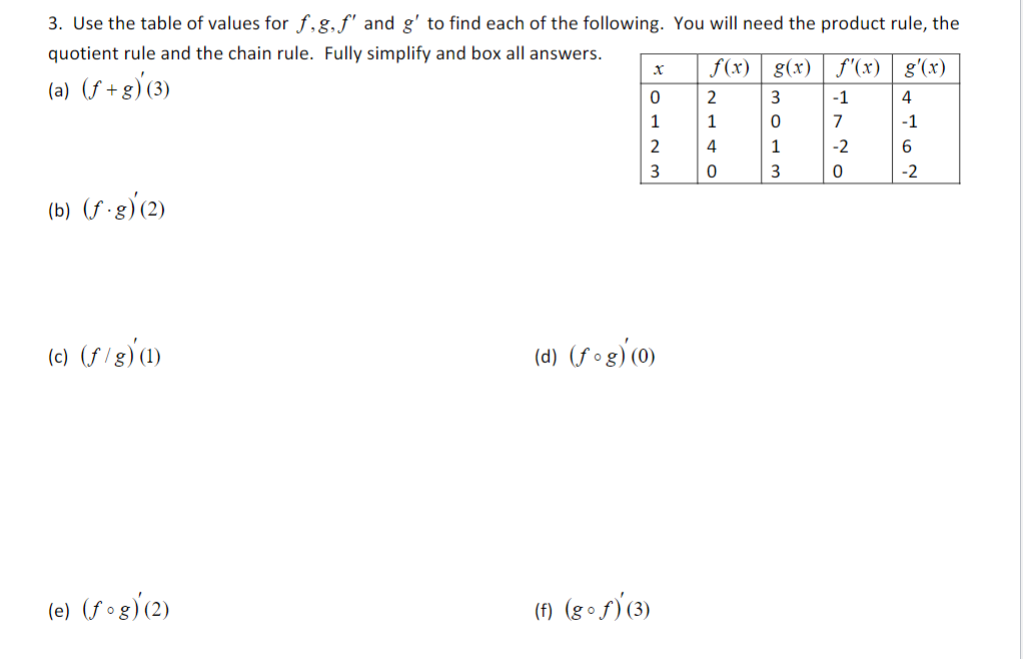 Solved . 3. Use the table of values for f,g, f' and g' to | Chegg.com