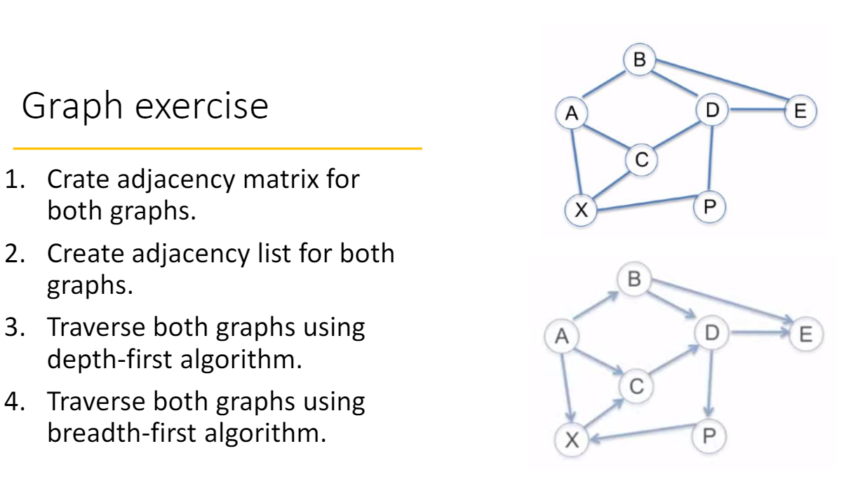Solved Graph exercise 1. Crate adjacency matrix for both | Chegg.com