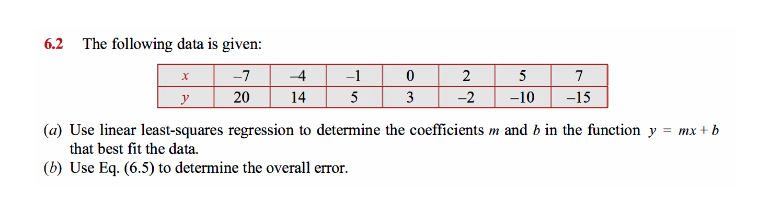 Solved 6.2 The following data is given: (a) Use linear | Chegg.com
