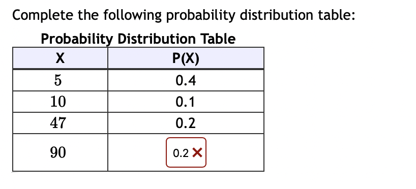 Solved Complete the following probability distribution | Chegg.com