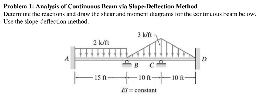 Solved Problem 1: Analysis of Continuous Beam via | Chegg.com