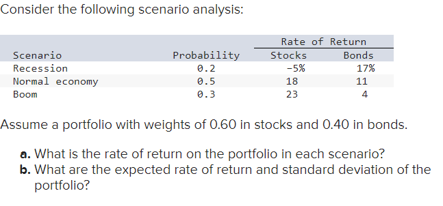 Solved Consider the following scenario analysis: Assume a | Chegg.com