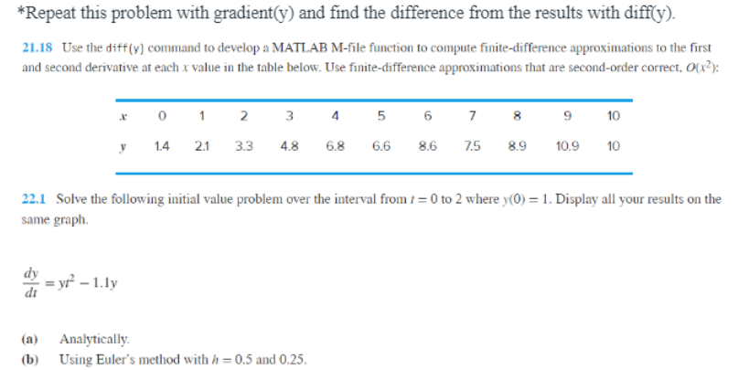 *Repeat this problem with gradient(y) and find the | Chegg.com