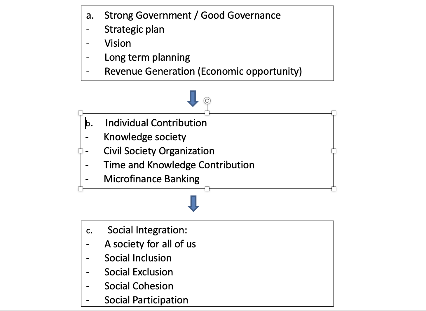 Solved a. ﻿Strong Government / ﻿Good GovernanceStrategic | Chegg.com