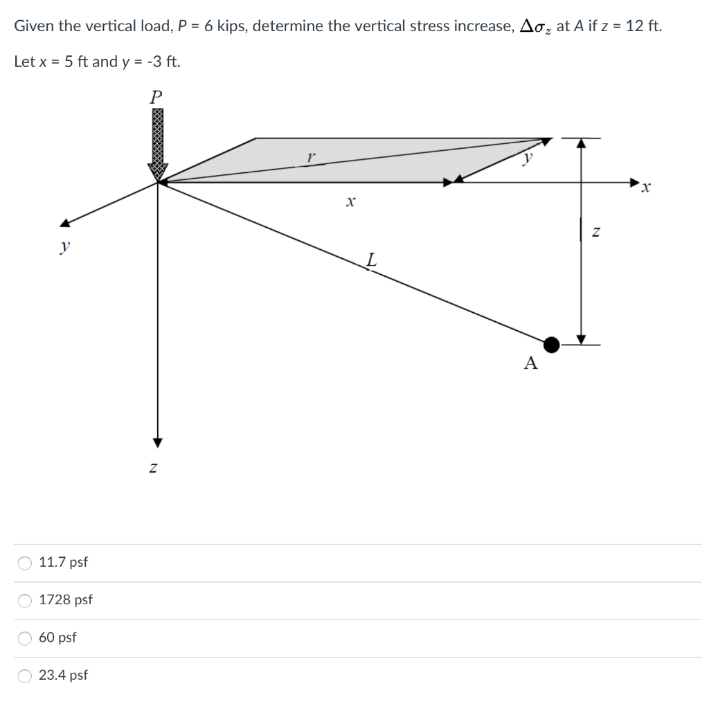 Solved Given the vertical load, P = 6 kips, determine the | Chegg.com