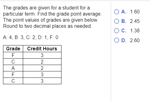 Solved The grades are given for a student for a particular | Chegg.com