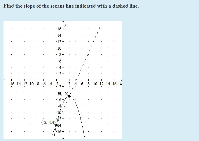 Solved Find the slope of the secant line indicated with a | Chegg.com