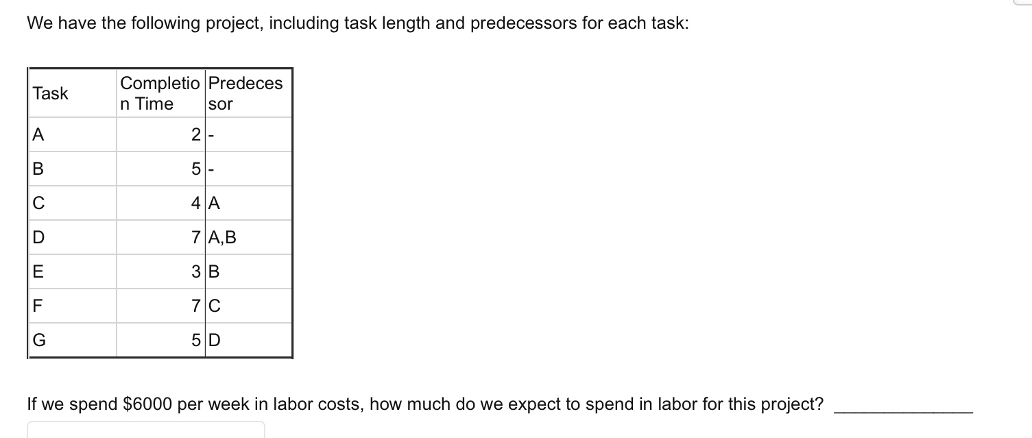 Solved We have the following project, including task length | Chegg.com