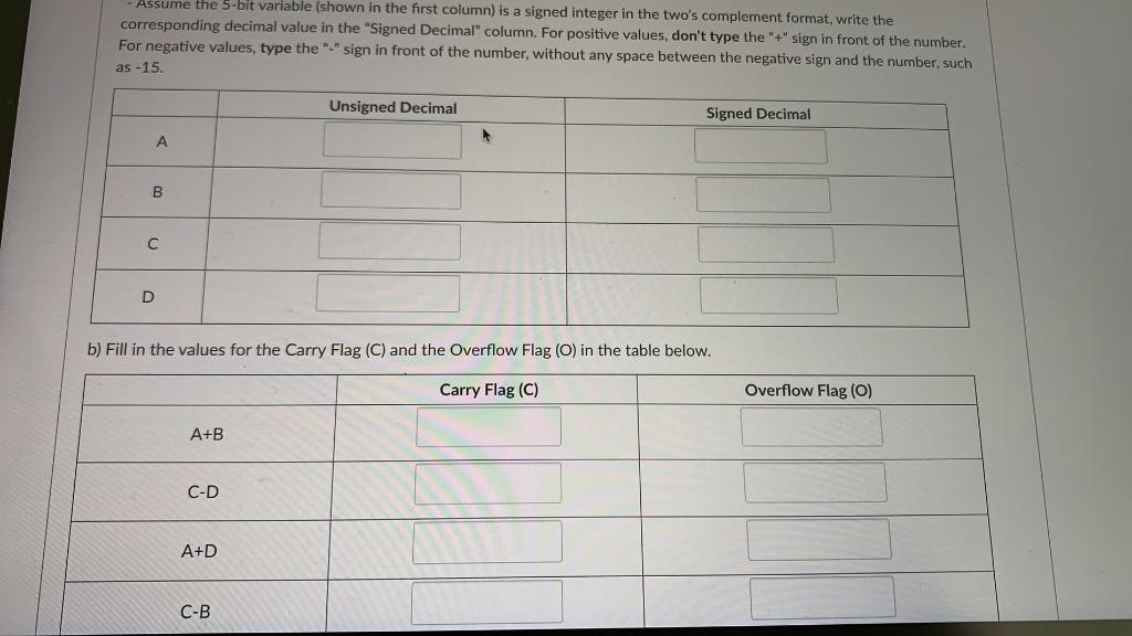 Solved - Assume the 5-bit variable (shown in the first | Chegg.com