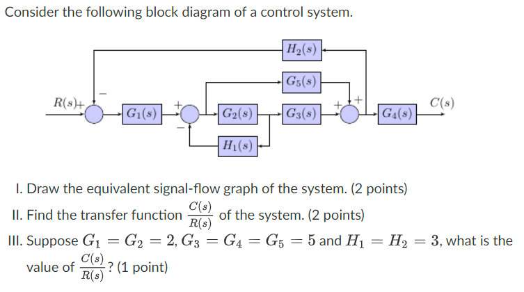 Solved Consider the following block diagram of a control | Chegg.com