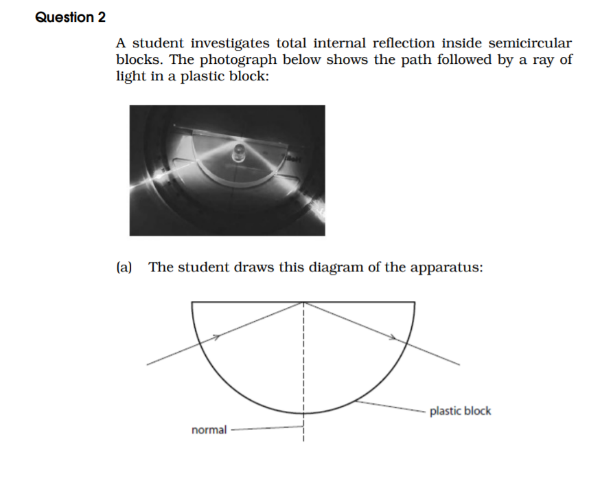 Solved Question 2 A student investigates total internal | Chegg.com