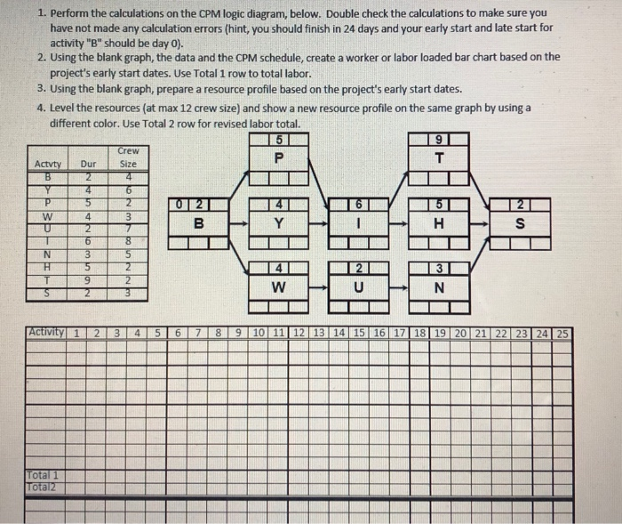 Solved 1. Perform the calculations on the CPM logic diagram, | Chegg.com