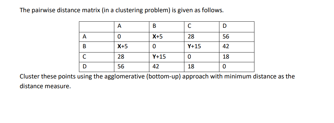 Solved The pairwise distance matrix (in a clustering | Chegg.com