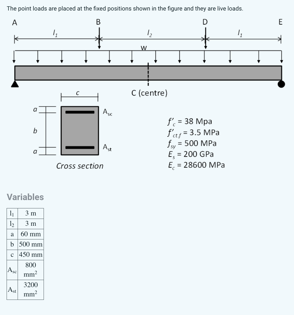 Solved The point loads are placed at the fixed positions | Chegg.com