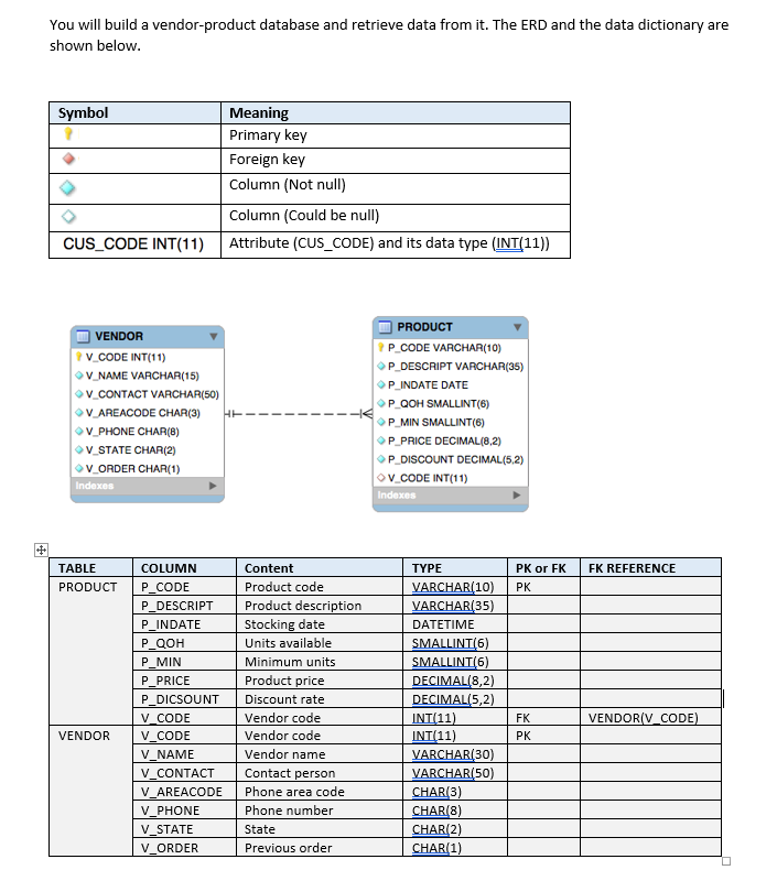 Solved You will build a vendor-product database and retrieve | Chegg.com