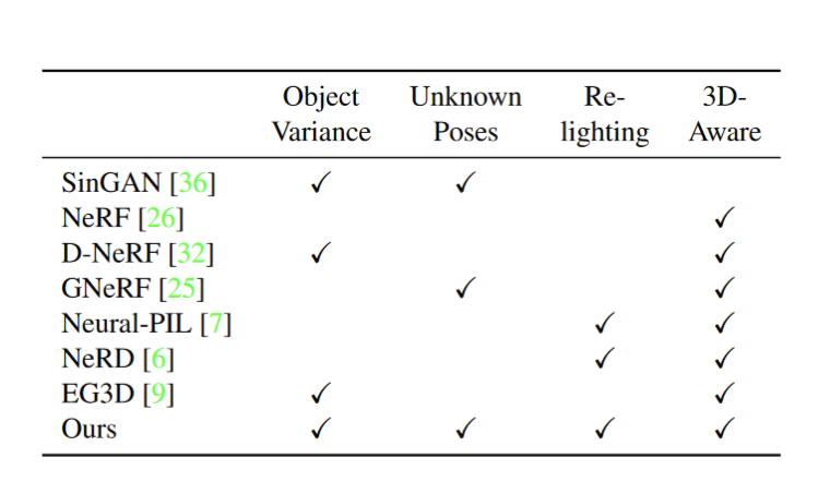 Solved Analysis of tables,figures, and formulas of robot | Chegg.com